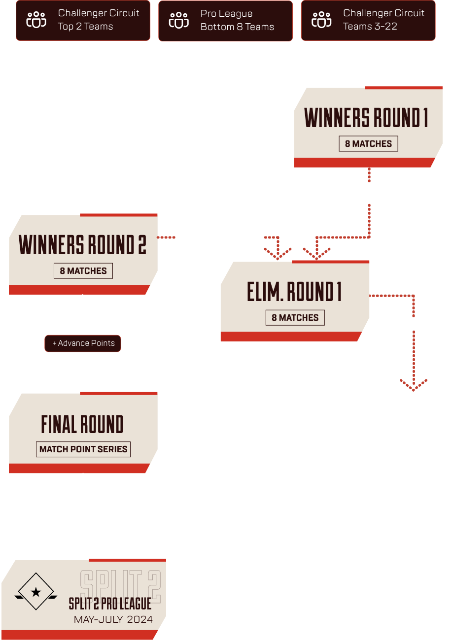 Battlefy - Apex Legends Global Series Year 4
