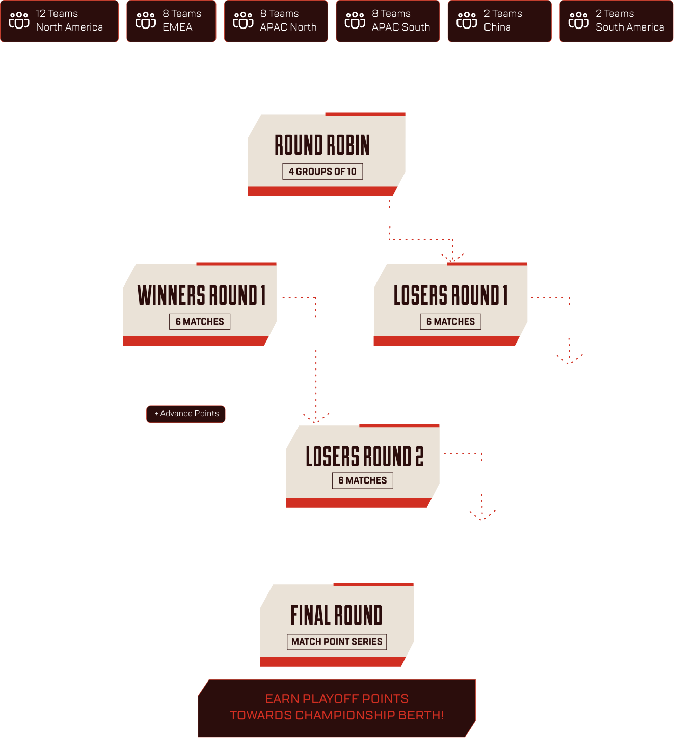 Battlefy - Apex Legends Global Series Year 4