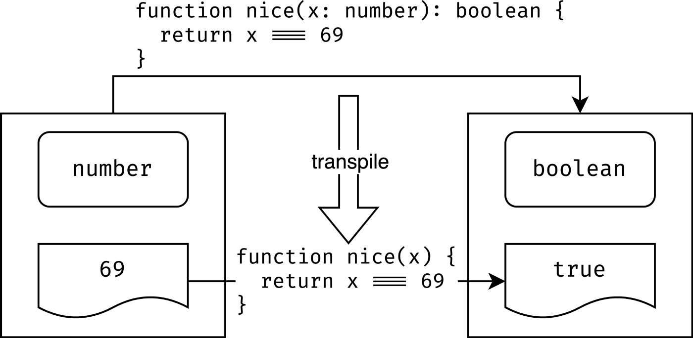How To Think About TypeScript