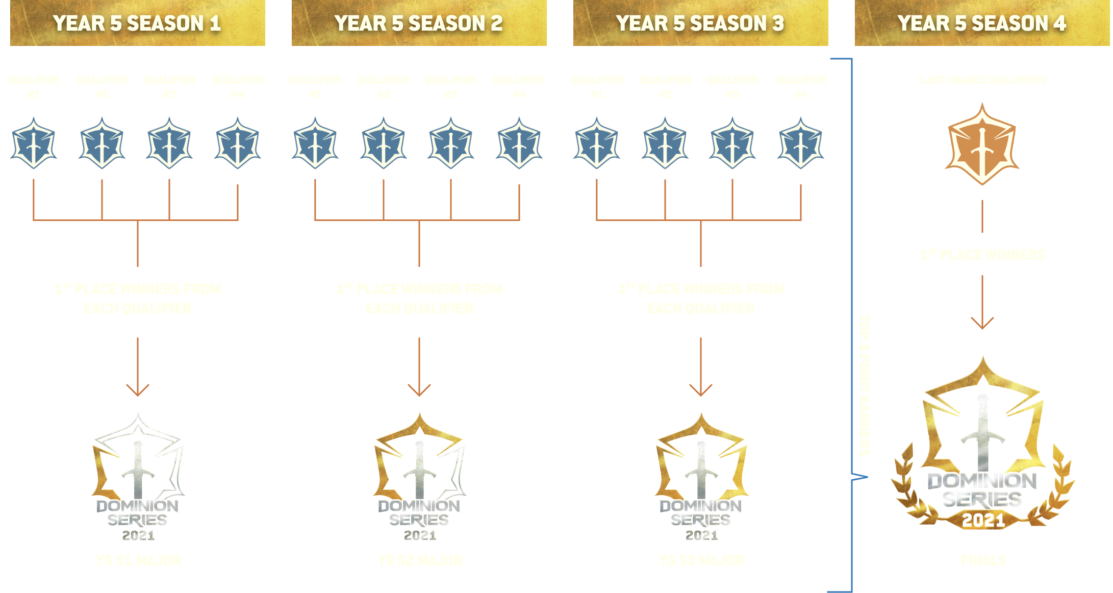 Battlefy - For Honor Dominion Series