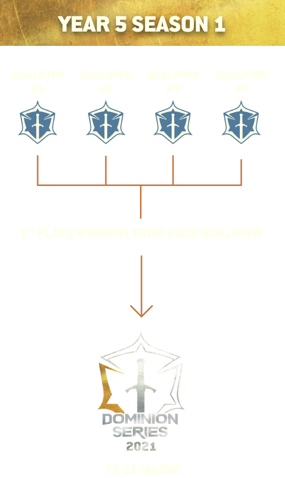 Battlefy - For Honor Dominion Series