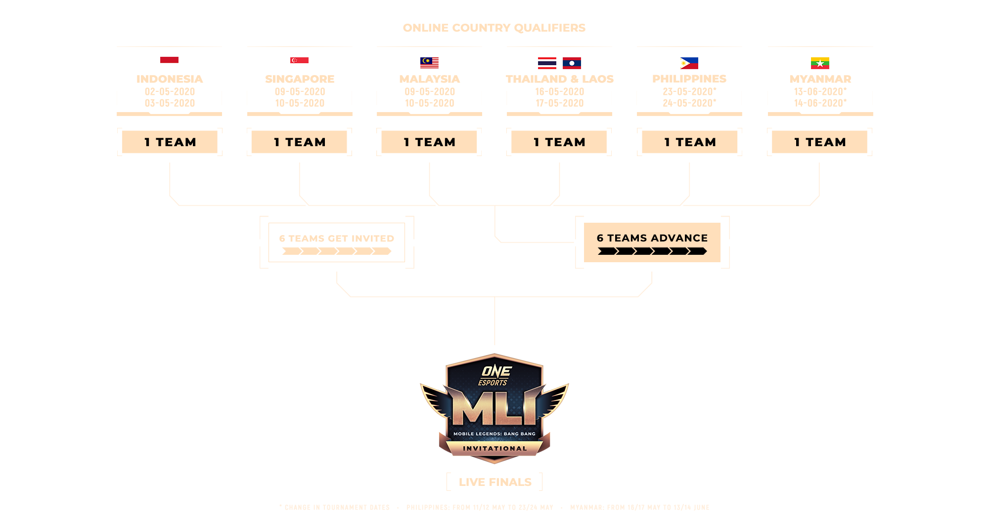 ONE Esports Mobile Legends Bang Bang Invitationals Calendar