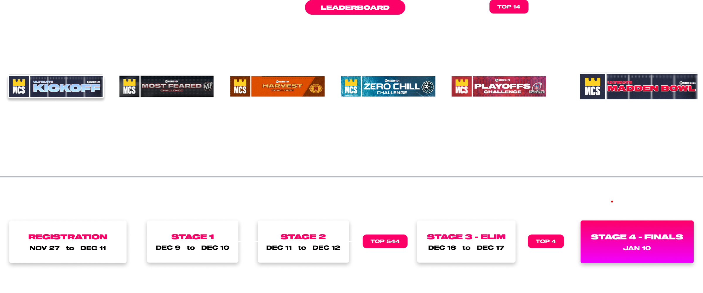 Madden Championship Series 2024